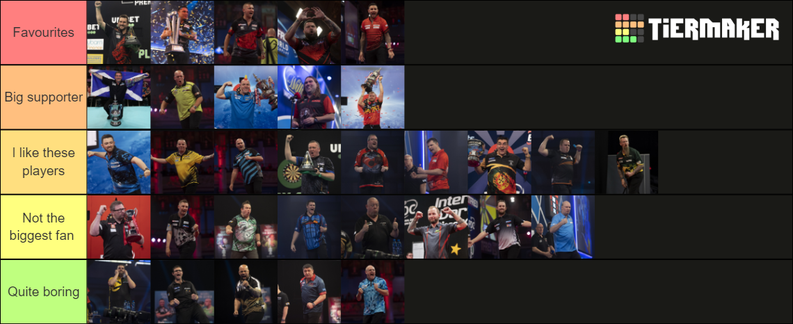 PDC Order Of Merit Top 32 Players Tier List (Community Rankings ...