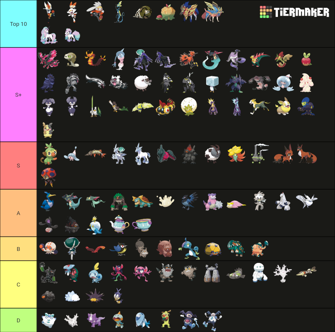 ALL Galar Pokemon 2021 (DLC Included) Tier List (Community Rankings ...