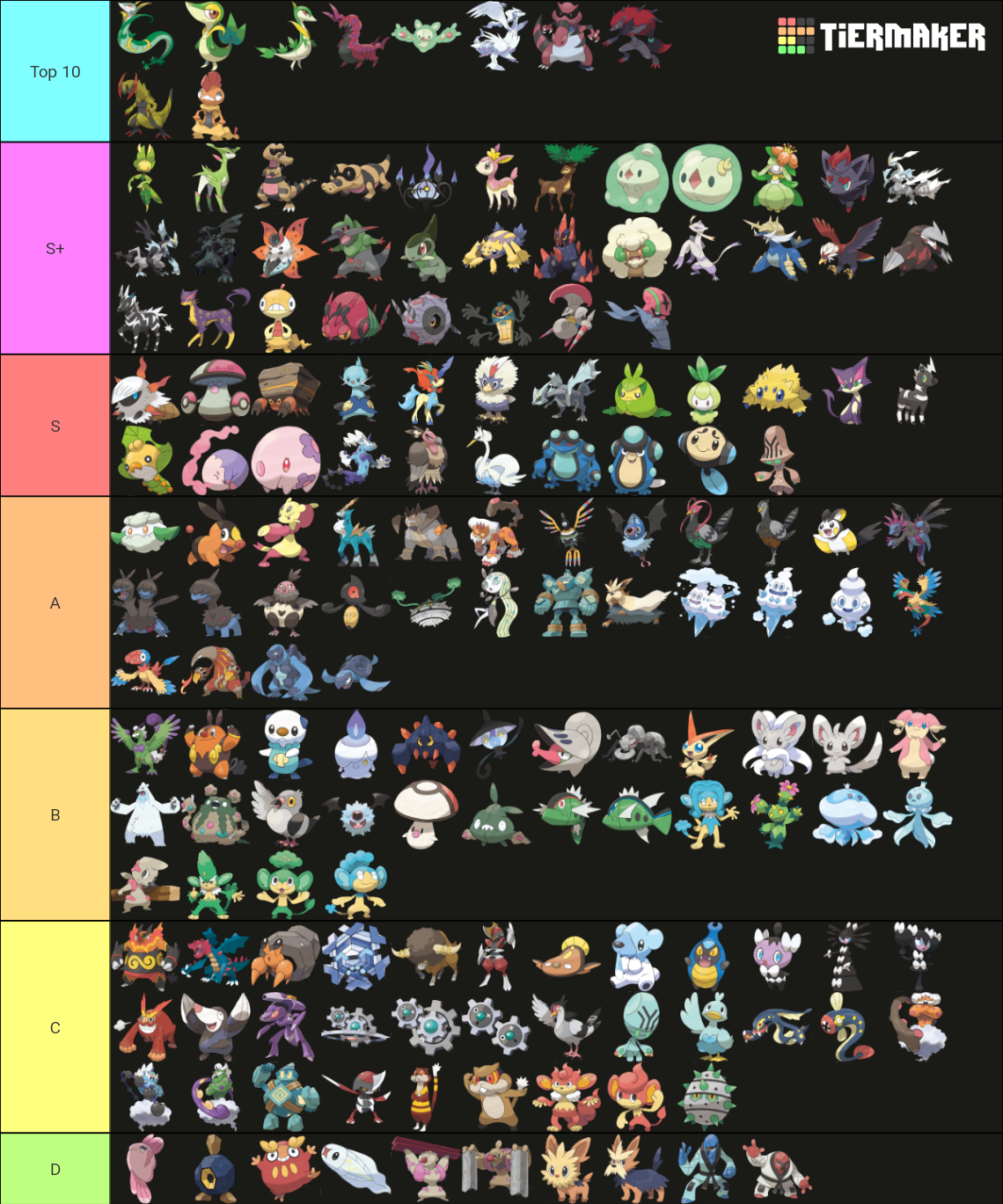 Pokémon Unova Tier List (Community Rankings) - TierMaker