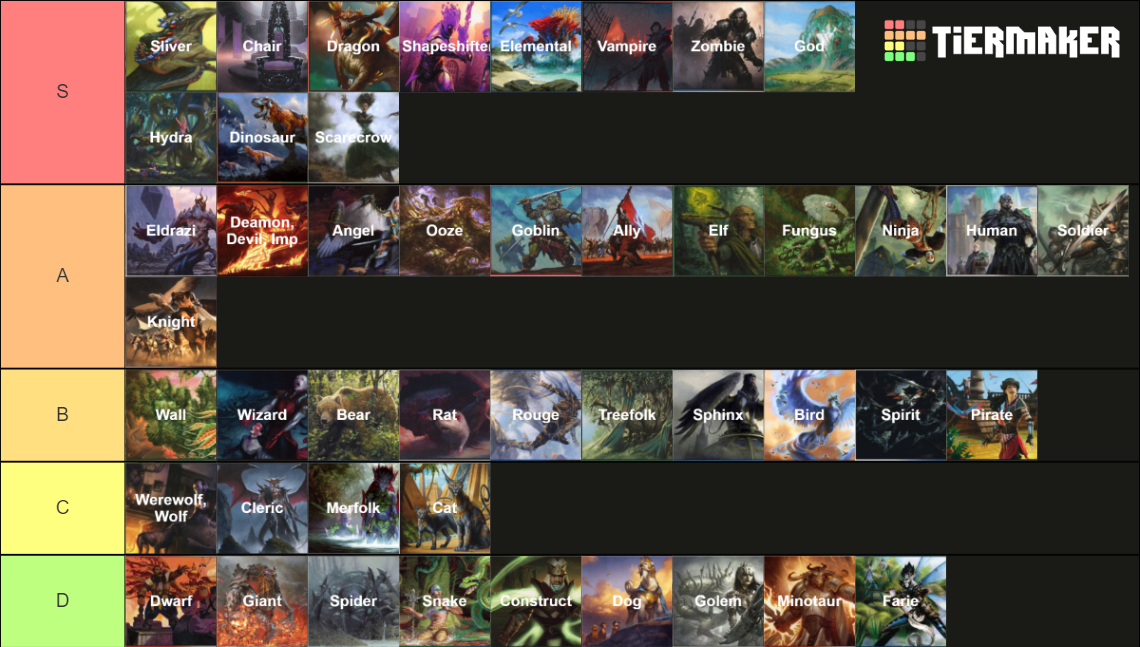MTG Tribes (now with names 2.0) Tier List (Community Rankings) - TierMaker