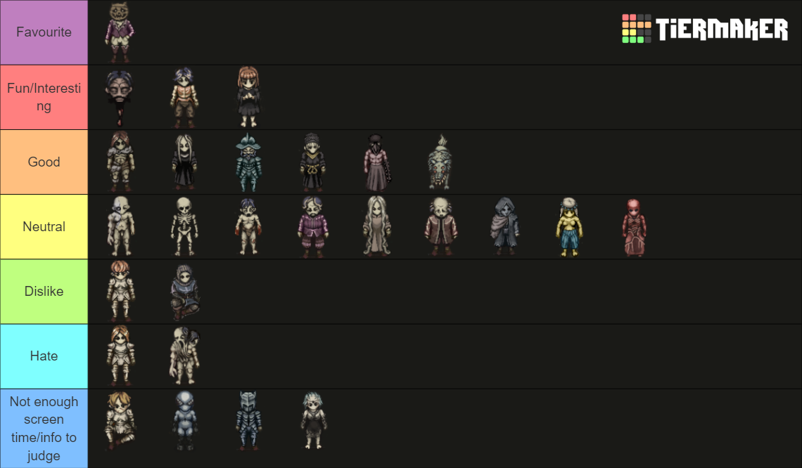 Fear and Hunger 1 Characters Tier List (Community Rankings) - TierMaker