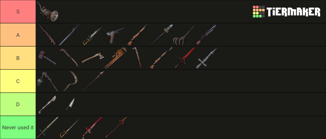 Fear and Hunger Termina Weapons Tier List (Community Rankings) - TierMaker