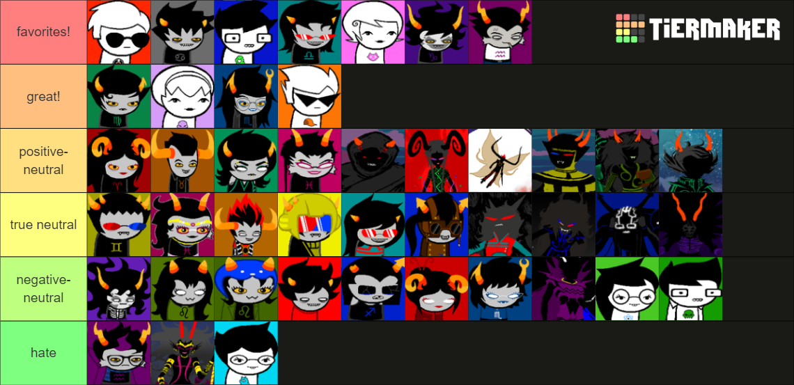 Homestuck Humans / Alpha, Beta and Ancestor Trolls Tier List (Community ...