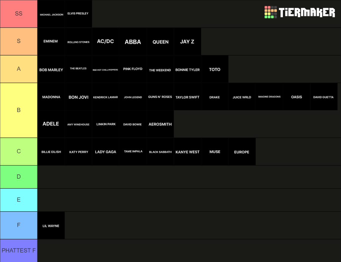 Ultimate Musical Artist Tierlist Tier List (Community Rankings) - TierMaker