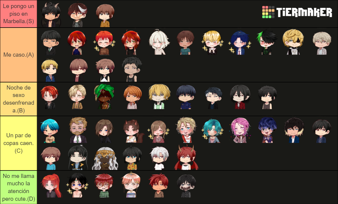 OCs Tier (BL Edition) Tier List (Community Rankings) - TierMaker