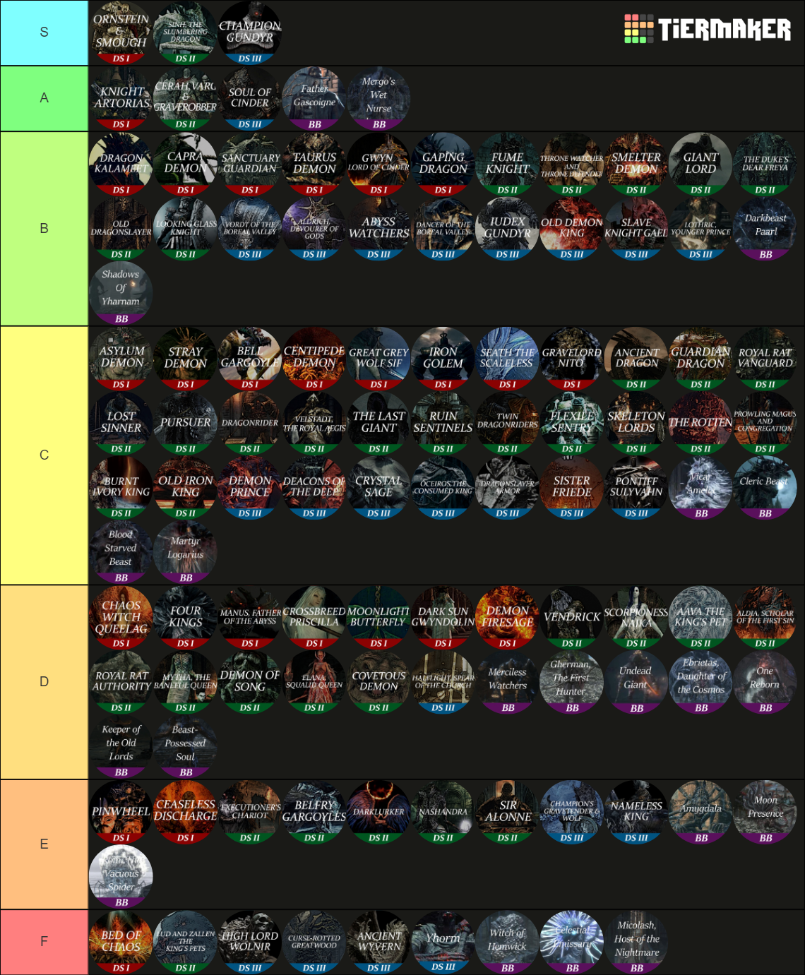 All Fromsoft Souls Games Bosses Tier List (Community Rankings) - TierMaker All Fromsoft Souls Games Bosses Tier List (Community Rankings) - TierMaker