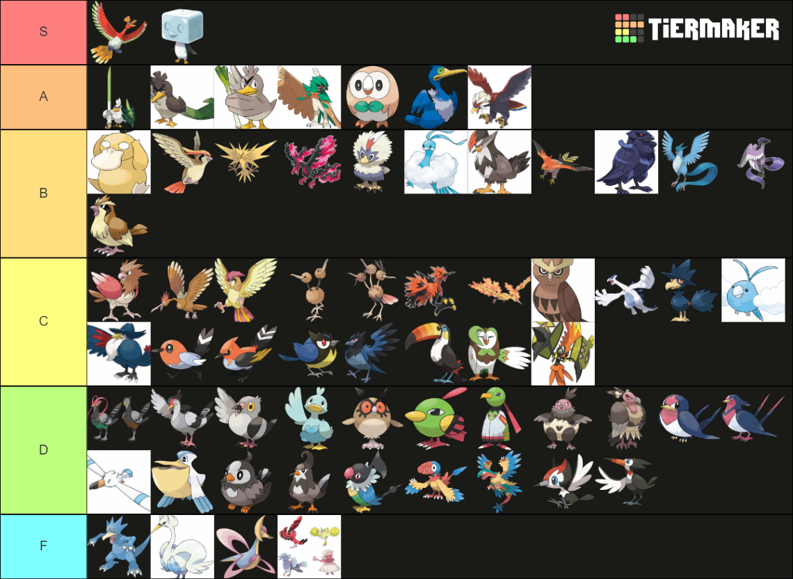 Bird Pokemon Tier List (Community Rankings) - TierMaker