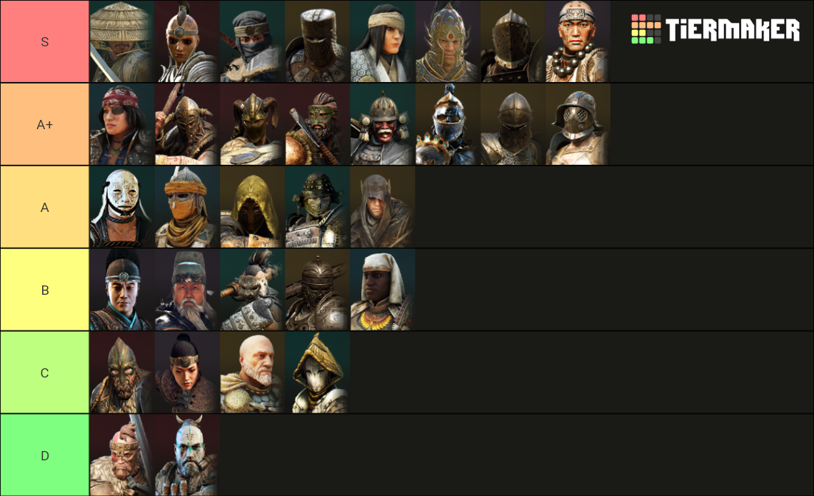 For Honor Tier List (Community Rankings) - TierMaker