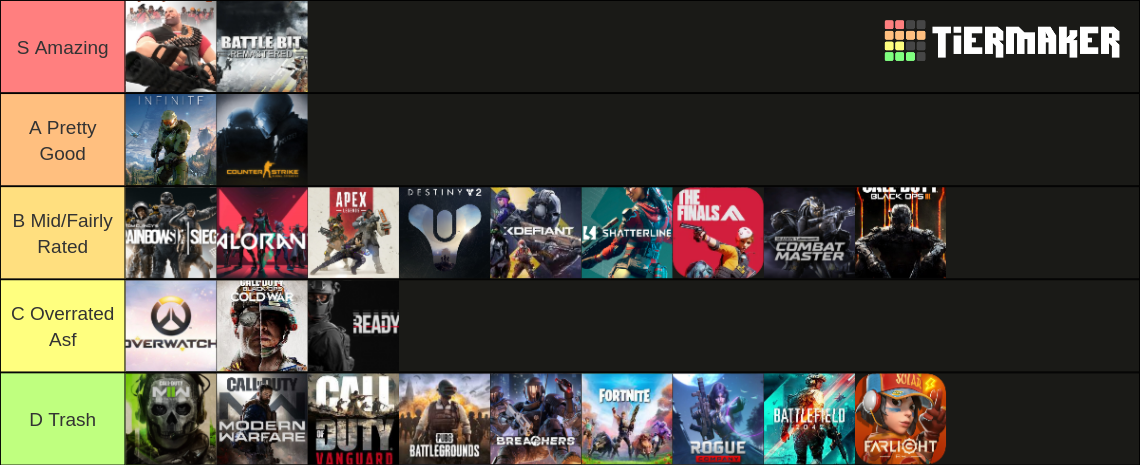 BEST SHOOTER GAMES 2PLAY 2023 🔥 Tier List (Community Rankings) - TierMaker