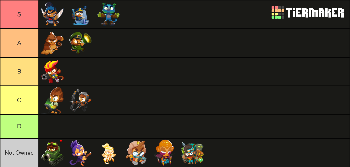 Bloons TD 6 Heroes (2023) Tier List (Community Rankings) - TierMaker