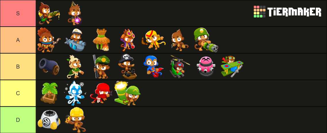 Bloons TD 6 Monkeys (2023, Beast Handler) Tier List (Community Rankings) - TierMaker