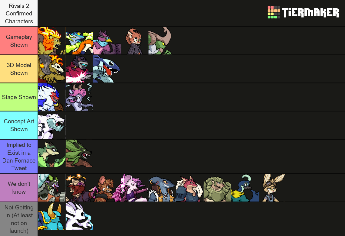 Rivals 2 Confirmed Tier List (Community Rankings) - TierMaker