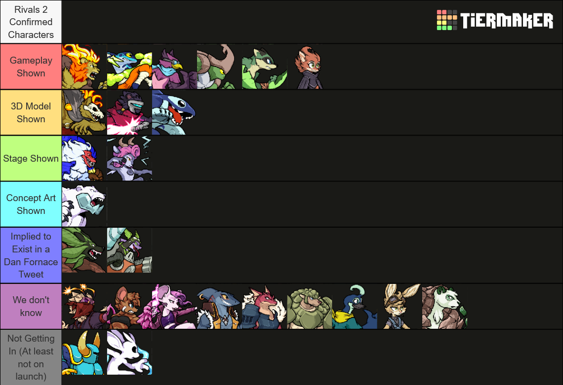 Rivals 2 Confirmed Tier List (Community Rankings) - TierMaker