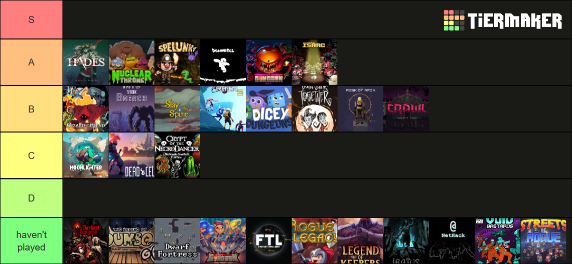 RogueLike/Lite game Tier List (Community Rankings) - TierMaker