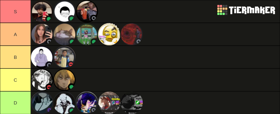 Super Gamers Tierlist! Tier List (Community Rankings) - TierMaker
