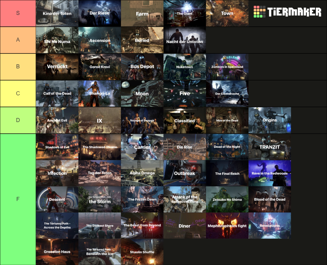 Call of Duty Zombies Maps Rank List Tier List (Community Rankings ...