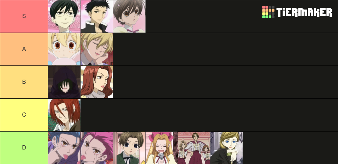 Ouran High School Host Club/OHSHC Character Tier Tier List (Community ...
