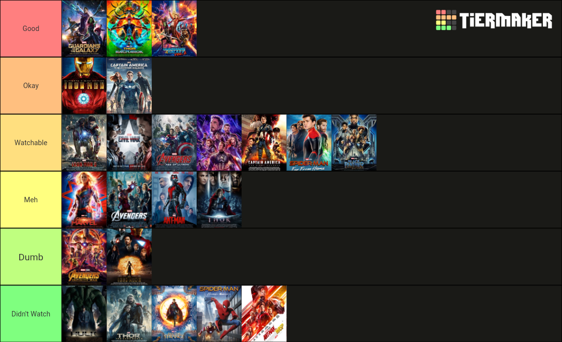 Marvel Movies (The Infinity Saga, Phase 1-3) Tier List (Community ...