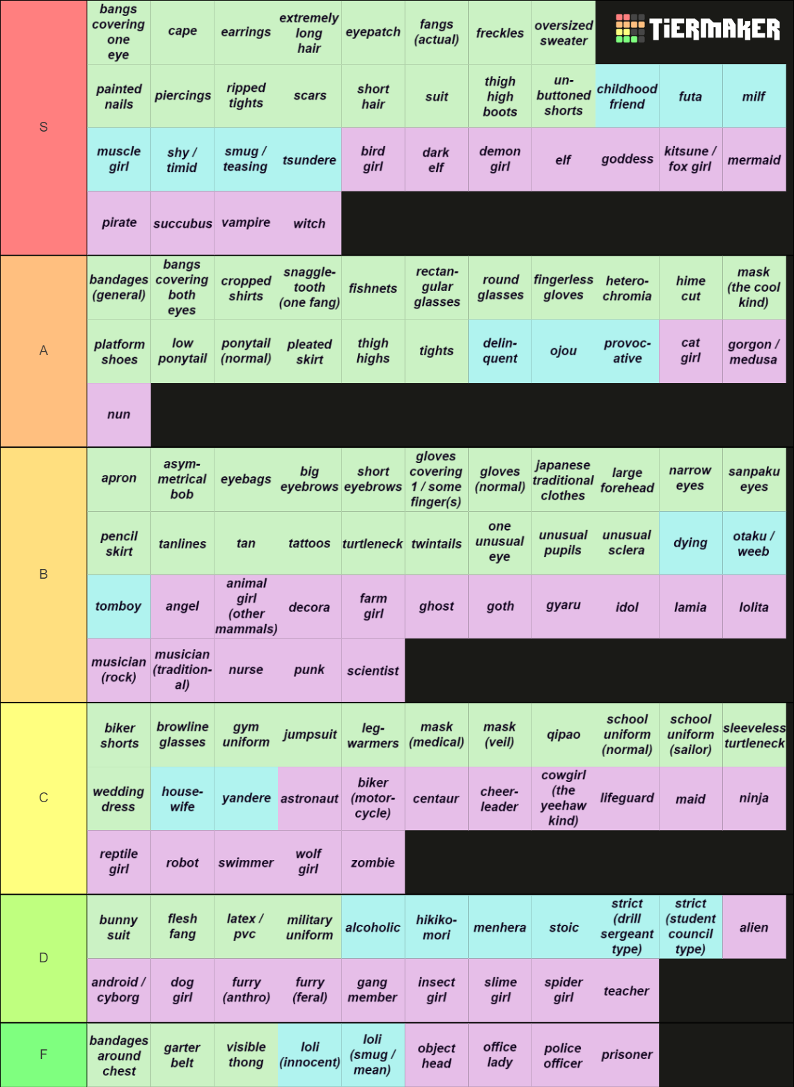 female character design tropes ( 150 + ) Tier List (Community Rankings ...
