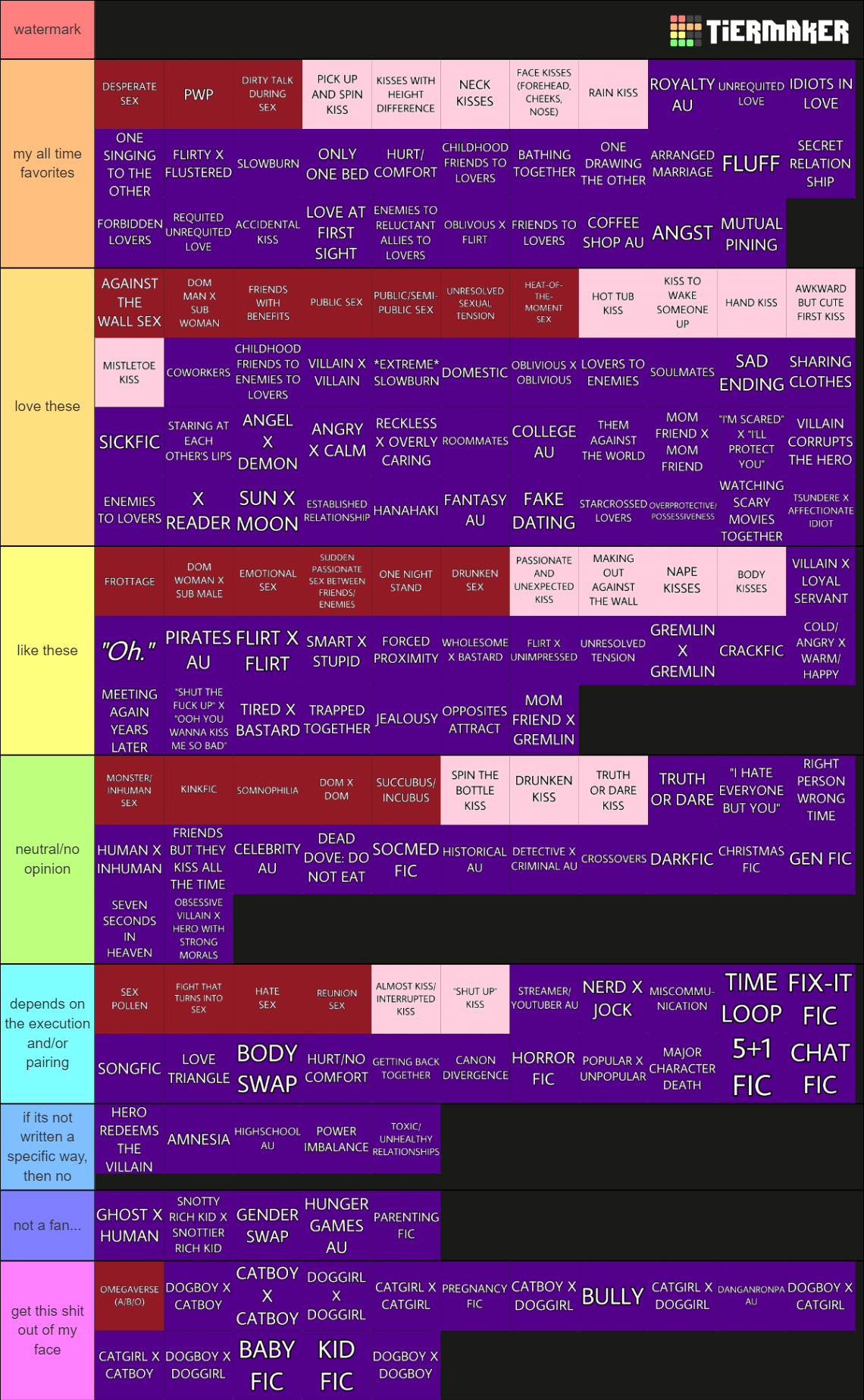 Ship and Fanfic Tropes (170+) Tier List (Community Rankings) - TierMaker
