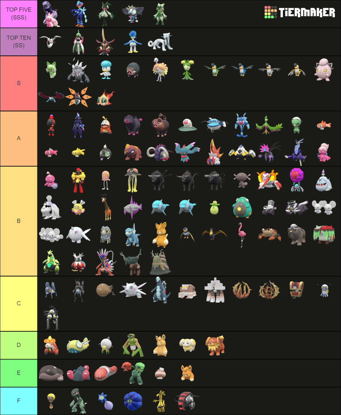 Pokémon Scarlet and Violet (Gen 9) ALL POKEMON Tier List (Community ...