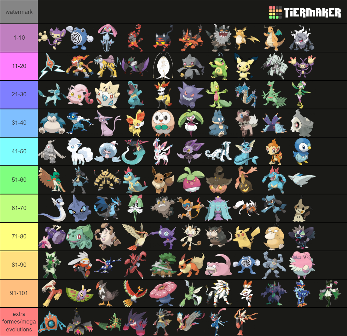 top 101 pkmn (13/01/2023 Tier List (Community Rankings) - TierMaker