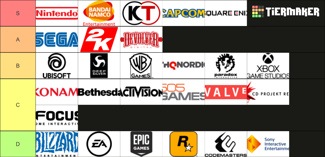 Video Game Publishers Tier List (Community Rankings) - TierMaker