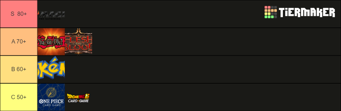 TIERLIST TG Tier List (Community Rankings) - TierMaker