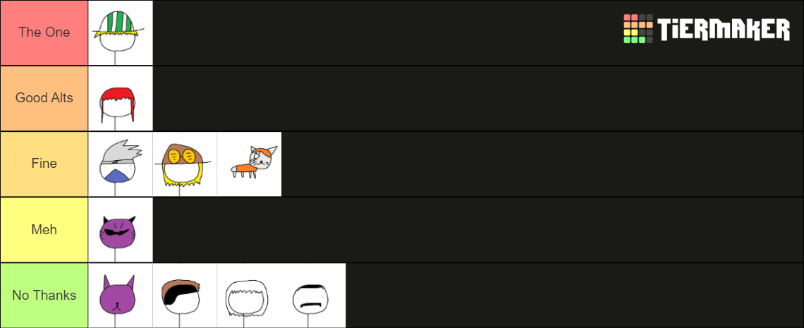 Gojo Satoru Matchup Tier List (Community Rankings) - TierMaker