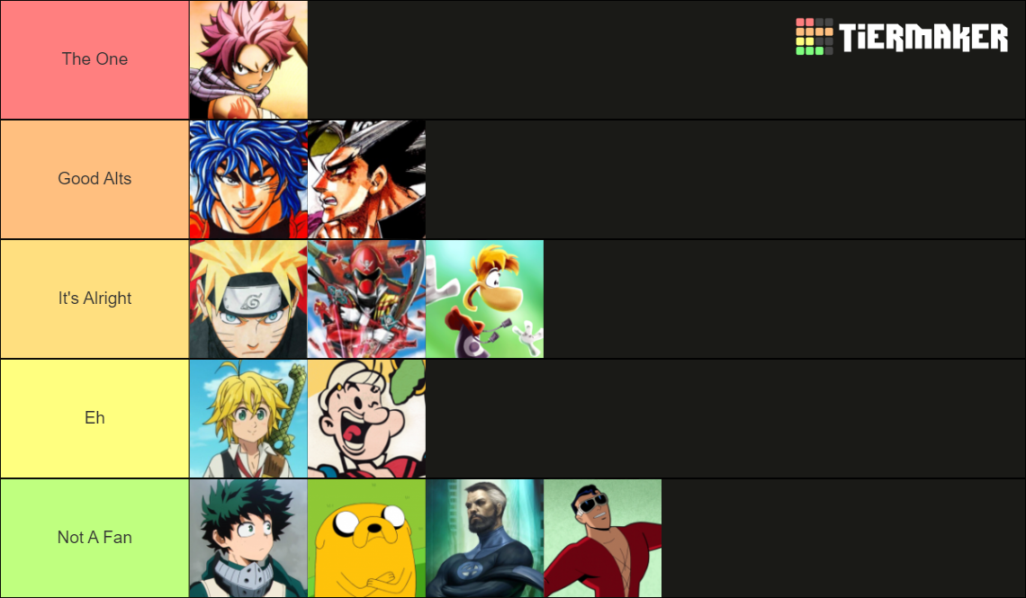 Rank Monkey D Luffy’s Matchups Tier List (Community Rankings) - TierMaker