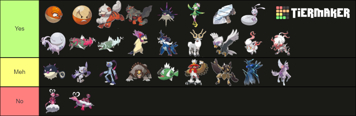 All New Pokemon, Hisuian Forms and Evolutions Tier List (Community ...