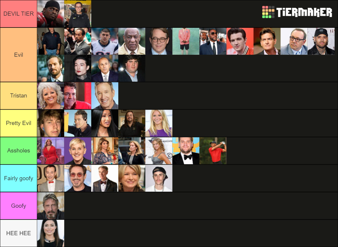 Bad Celebrities Tier List (Community Rankings) - TierMaker