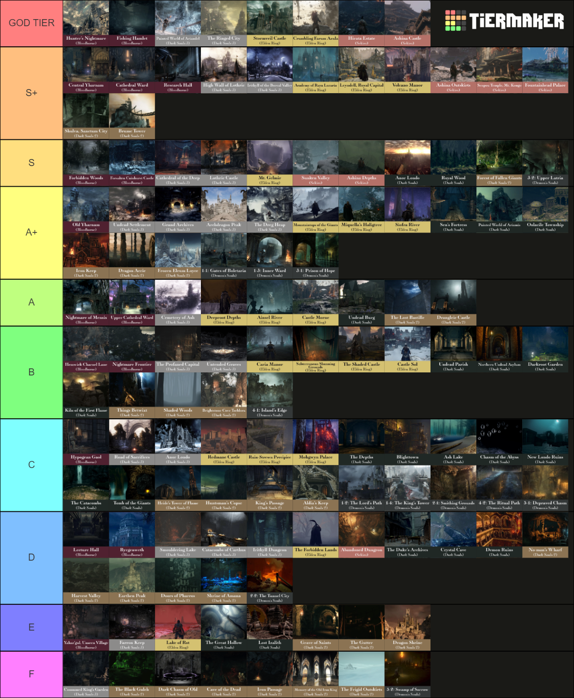 FromSoft Levels and Areas Tier List (Community Rankings) - TierMaker