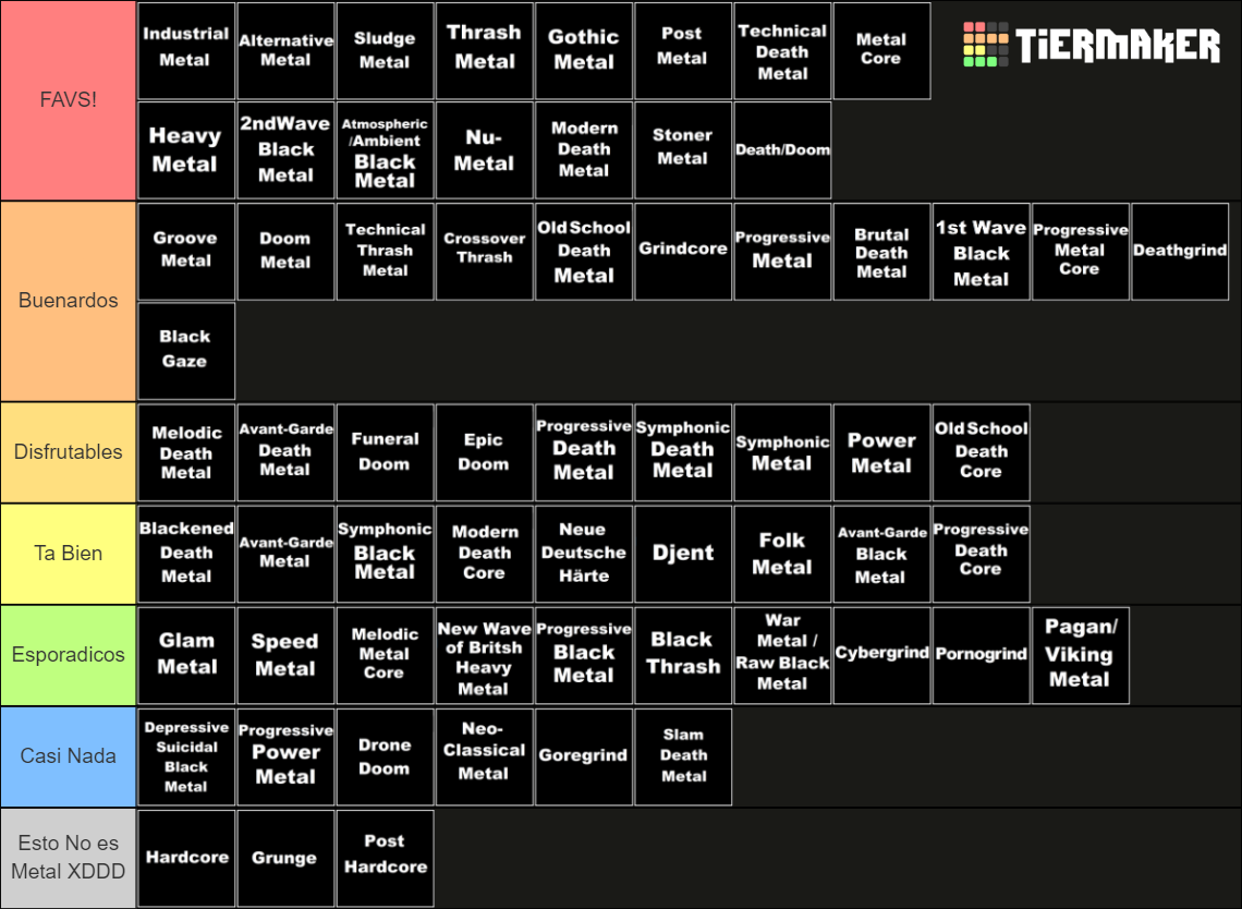 Extensive Metal Genre List Tier List (Community Rankings) - TierMaker