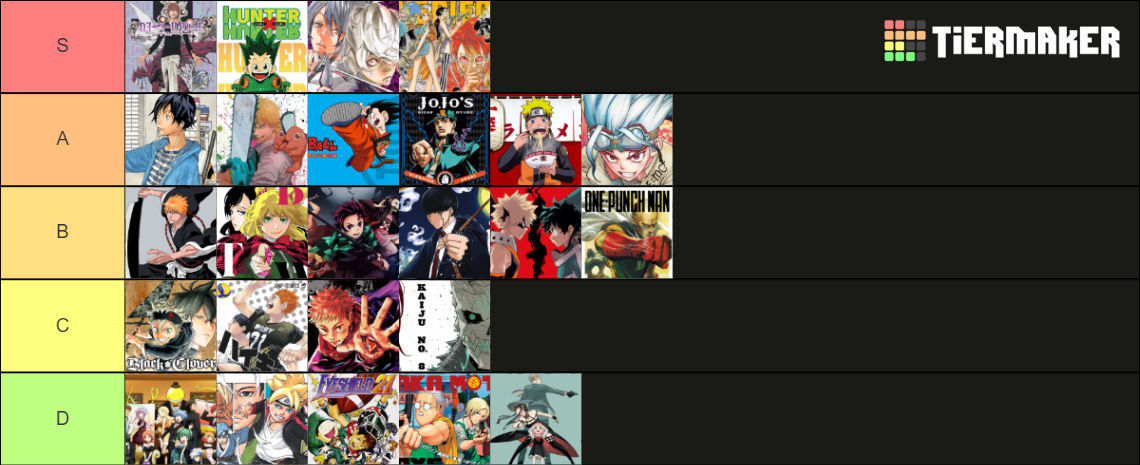Shonen Jump World Building Tier List (Community Rankings) - TierMaker