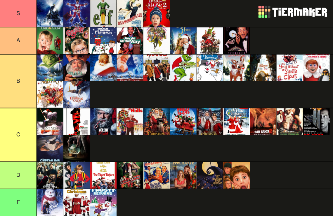 Christmas Movies Tier List (Community Rankings) - TierMaker