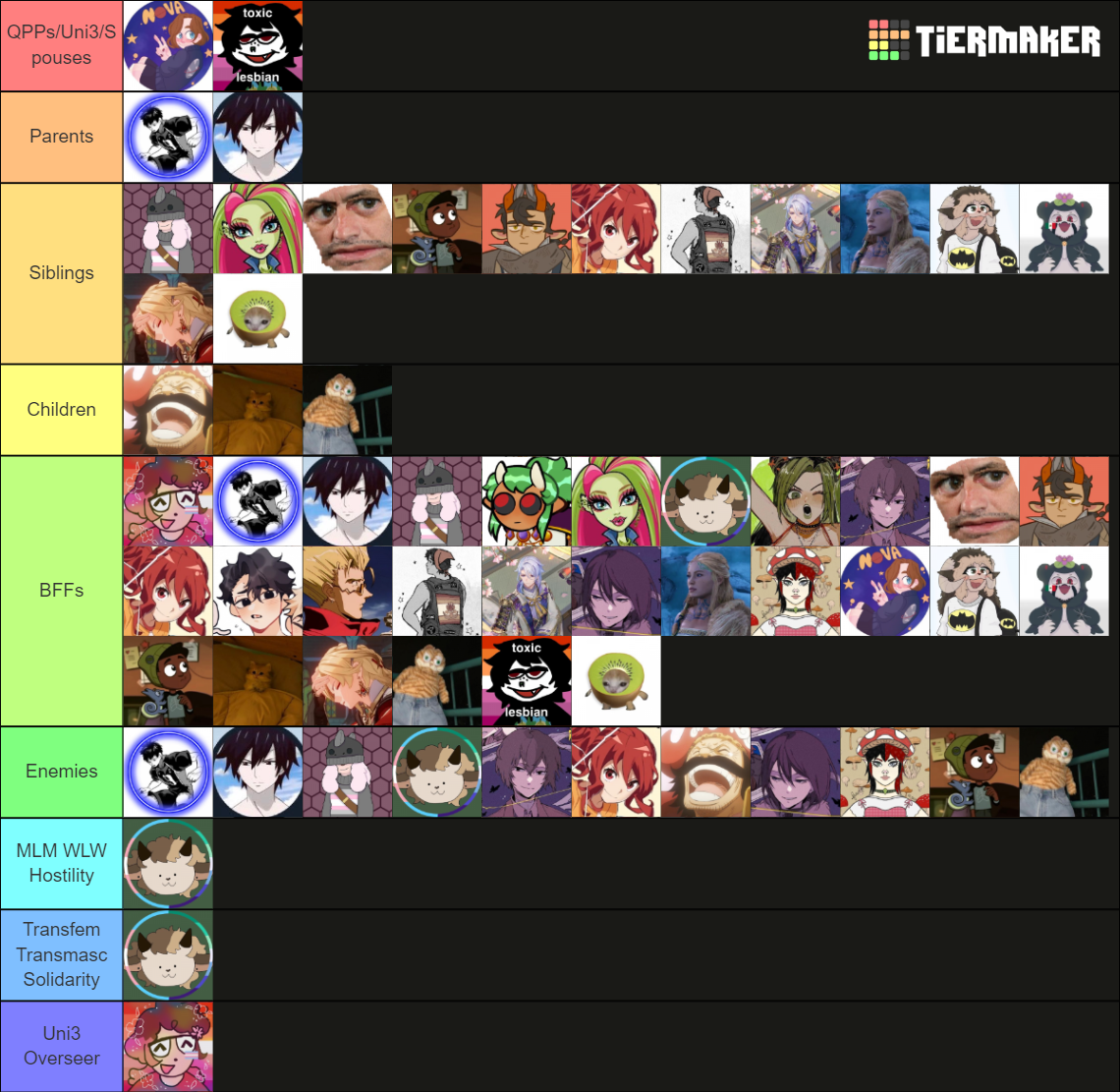 NEW lucytwt relationship chart Tier List (Community Rankings) - TierMaker