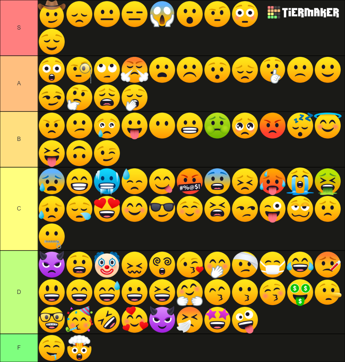 Emoji: Smileys Tier List (Community Rankings) - TierMaker