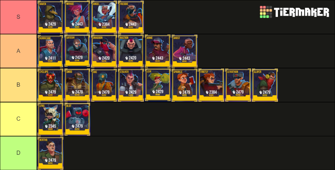 Bullet Echo (Characters) Tier List (Community Rankings) - TierMaker