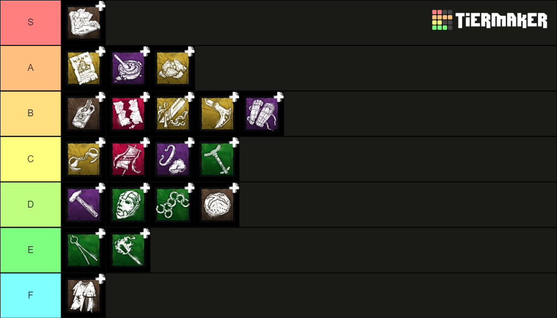 DBD Knight's Add-Ons Tier List (Community Rankings) - TierMaker