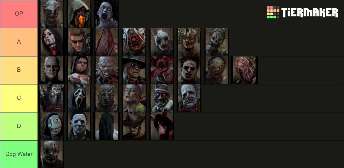 Dead By Daylight Killer Tierlist Patch 6.4.3 (Live) Tier List ... Dead By Daylight Killer Tierlist Patch 6.4.3 (Live) Tier List ...