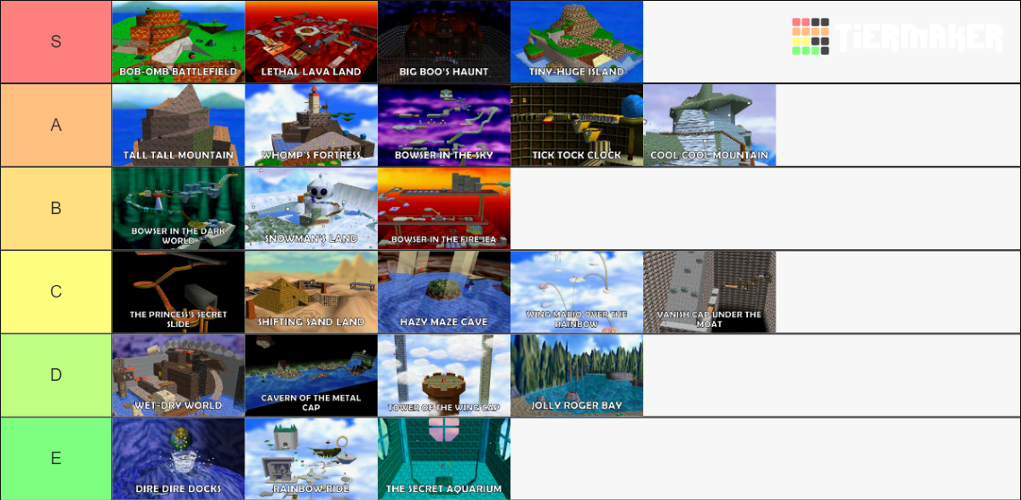 Super Mario 64 Stages Prototype Tier List (Community Rankings) - TierMaker
