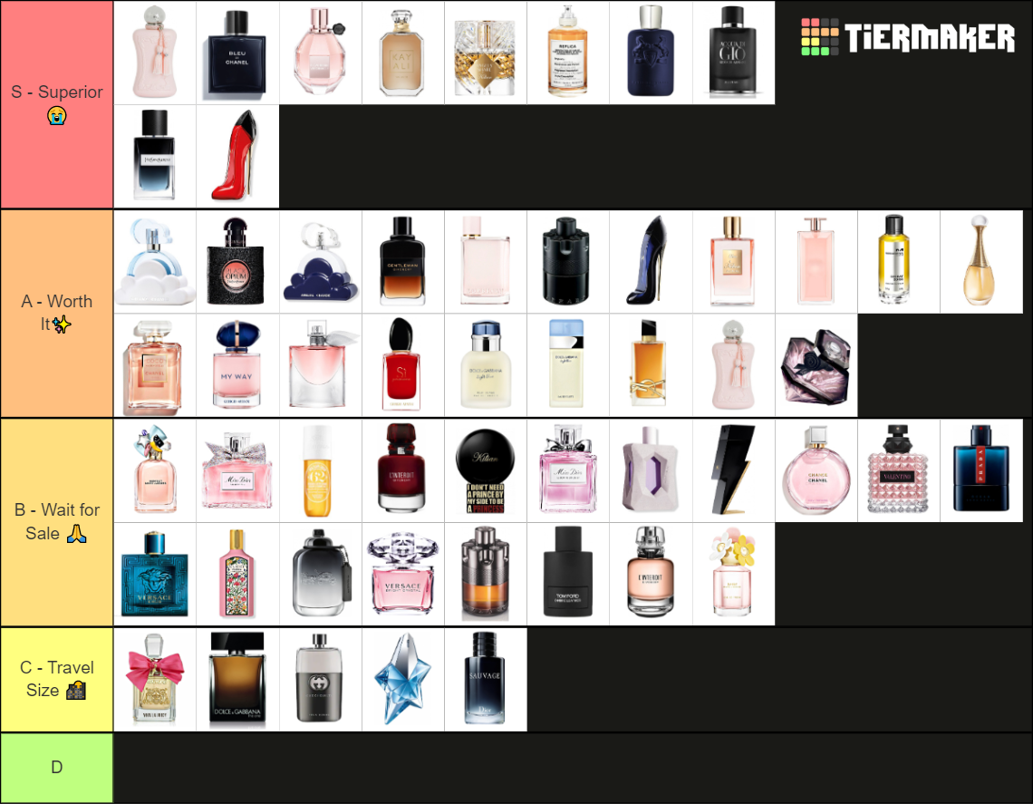 Fragrance Guide Tier List (Community Rankings) - TierMaker