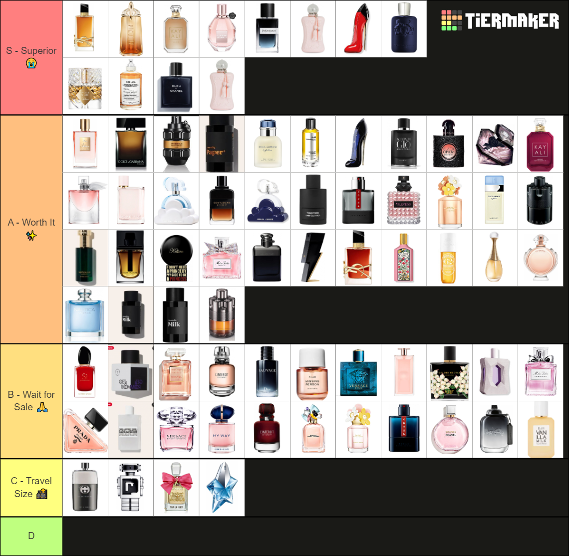 Fragrance Guide Tier List (Community Rankings) - TierMaker