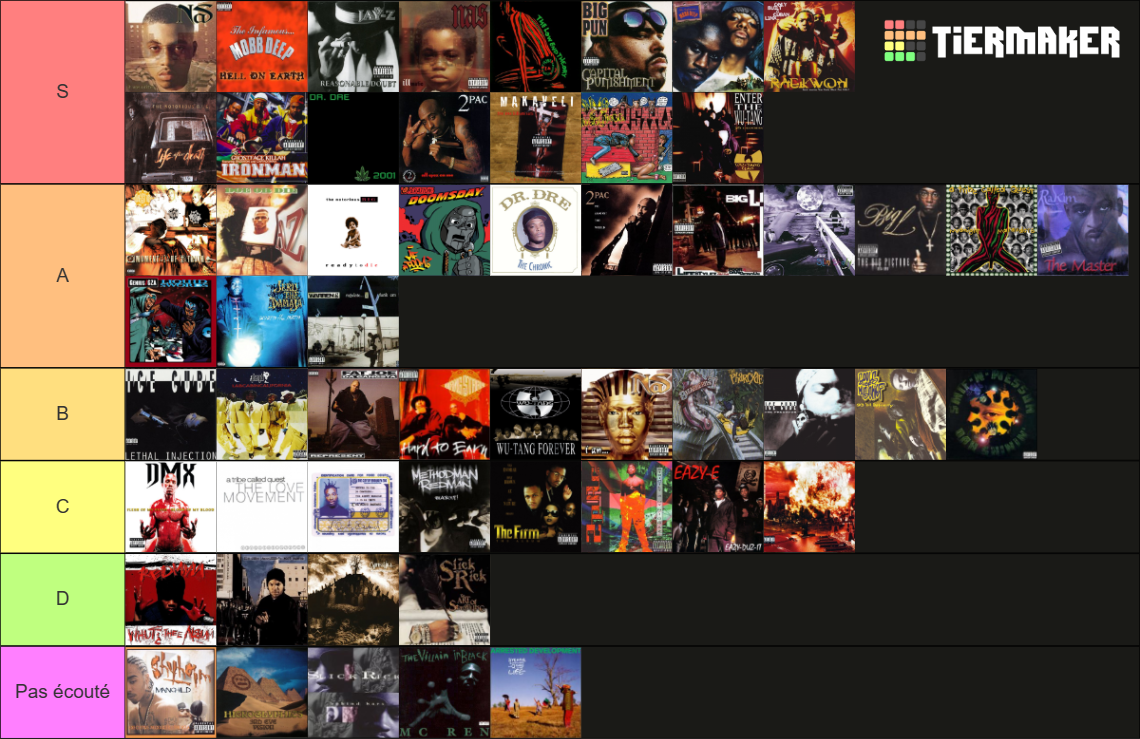 90s hip hop albums Tier List (Community Rankings) - TierMaker