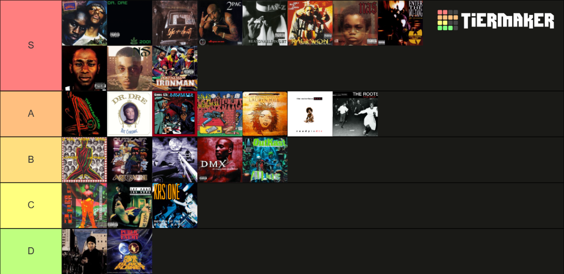 90s Hip-Hop Albums Tier List (Community Rankings) - TierMaker