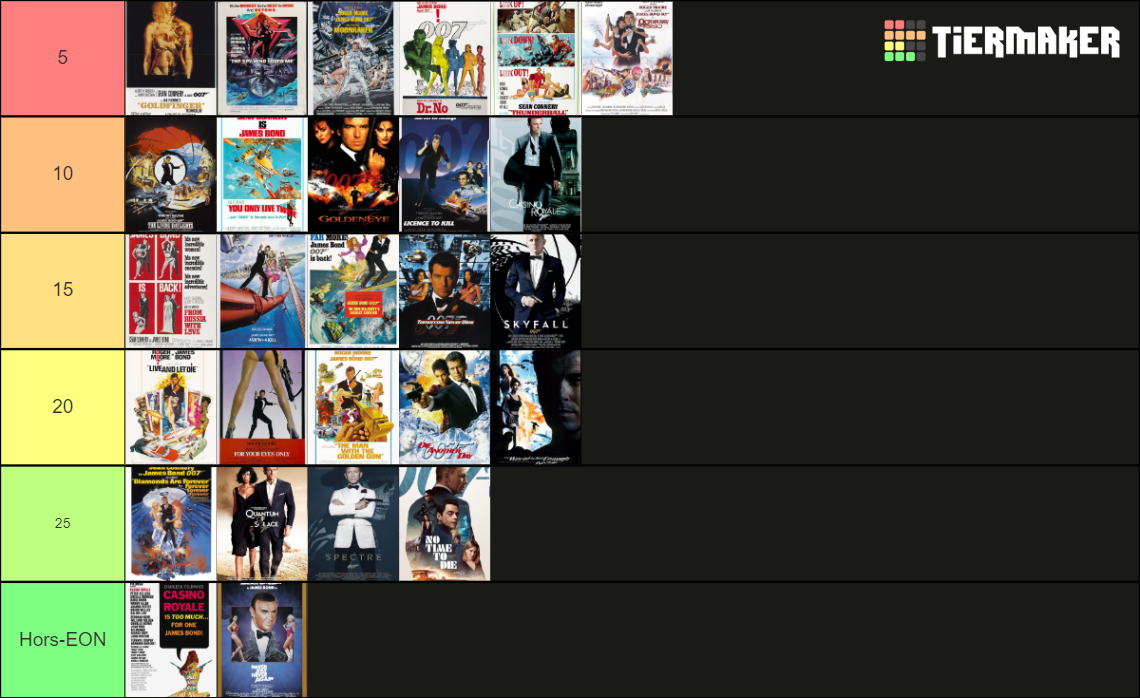 James Bond Movies Ranked Tier List (Community Rankings) - TierMaker