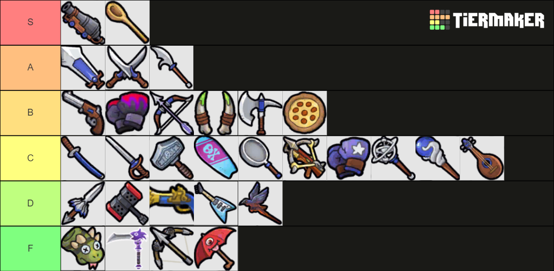 Rogue Legacy 2 ALL Weapons Final Update Tier List (Community Rankings ...