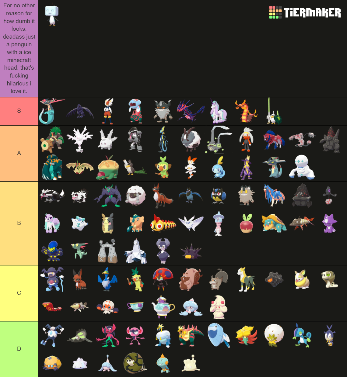 Generation 8 Pokemon Tier List (Community Rankings) - TierMaker