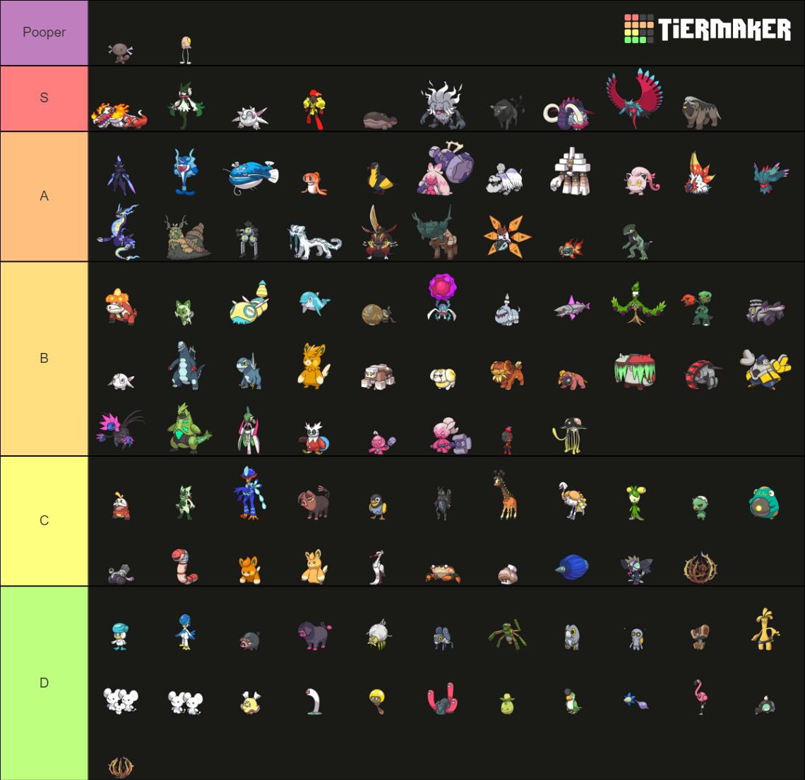 Pokémon Gen 9 Tier List (Community Rankings) - TierMaker